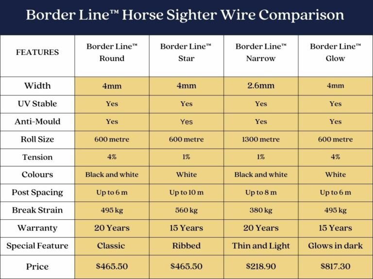 Which Border Line™ Horse Sighter Wire is the best?